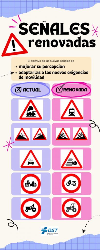 Seguridad Vial. Se actualiza el catálogo oficial de señales de tráfico